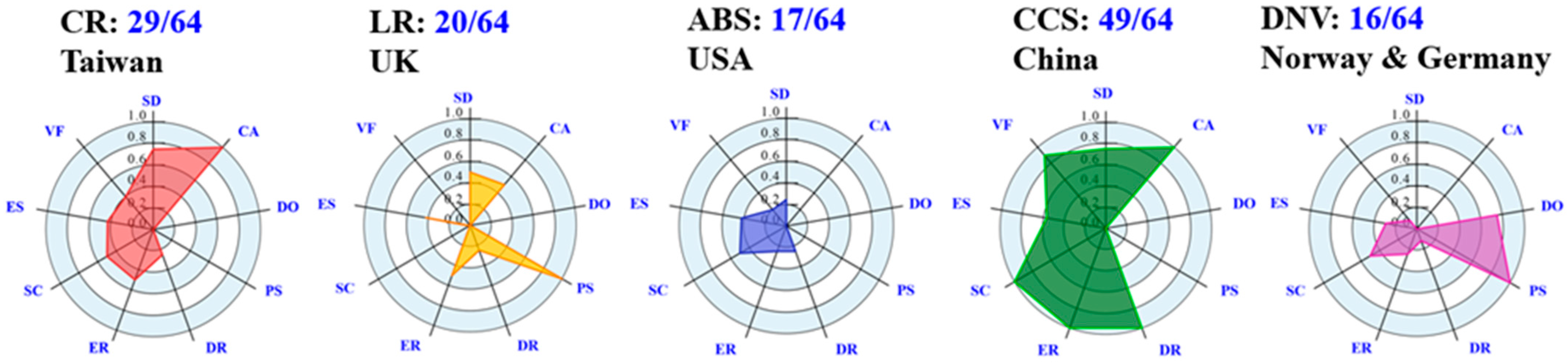 Navigating Safety and Compliance in High-Voltage Shore Connection Systems: A Comprehensive ...