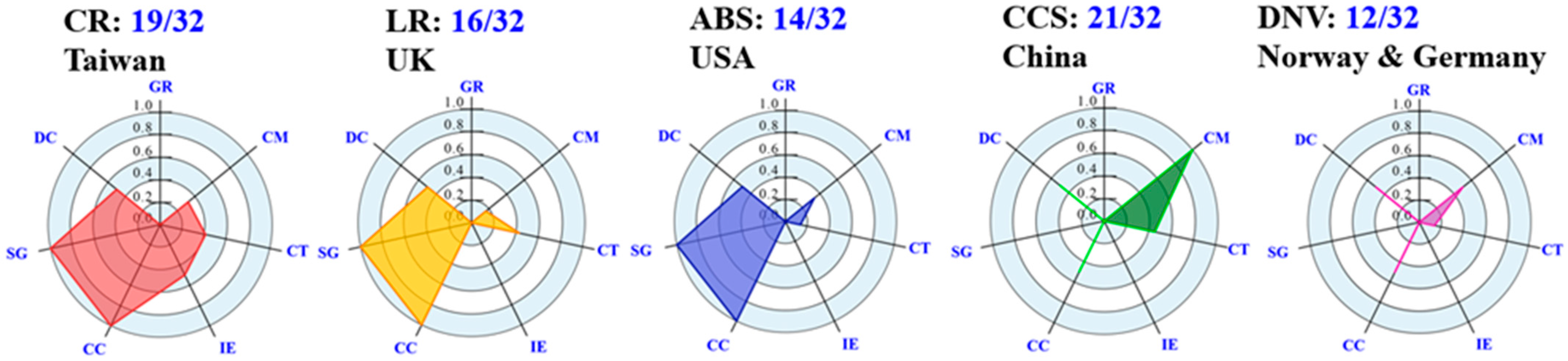 Navigating Safety and Compliance in High-Voltage Shore Connection Systems: A Comprehensive ...