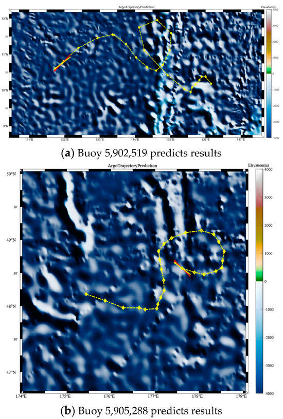 JMSE | Free Full-Text | Argo Buoy Trajectory Prediction: Multi-Scale ...