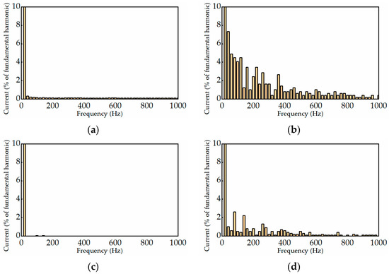 Model Predictive Control of Counter-Rotating Motors for Underwater ...
