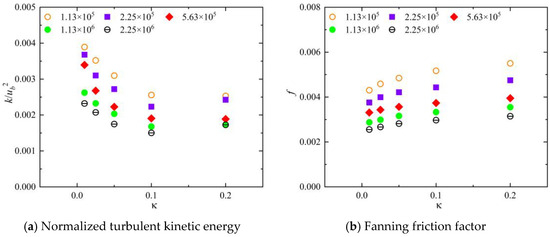 Analysis of Flow Instability and Mechanical Energy Loss of Fluid Field ...