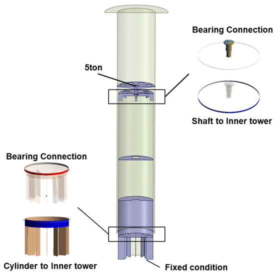Analysis of Dynamic Characteristics of Rotor Sail Using a 4DOF Rotor ...