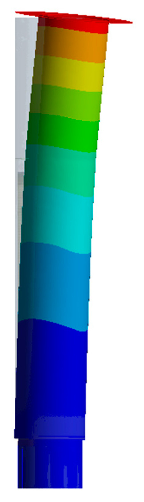 Analysis Of Dynamic Characteristics Of Rotor Sail Using A 4dof Rotor Model And Finite Element Model