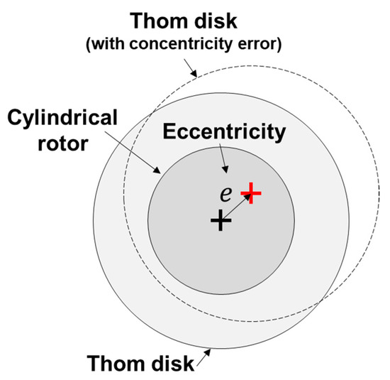 Analysis of Dynamic Characteristics of Rotor Sail Using a 4DOF Rotor ...