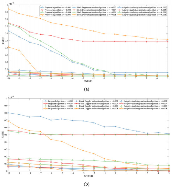Doppler and Channel Estimation Using Superimposed Linear Frequency ...