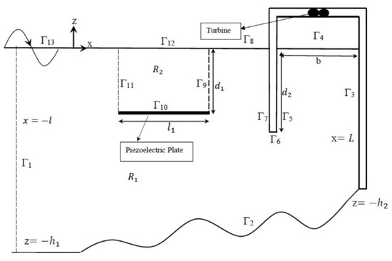 Wave Energy Conversion through Oscillating Water Columns: A Review