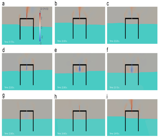 JMSE | Free Full-Text | Wave Energy Conversion through Oscillating ...