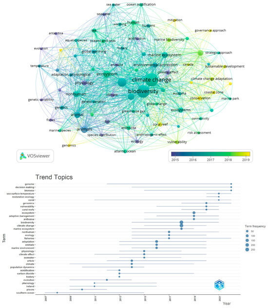 A Comprehensive Review of Climatic Threats and Adaptation of Marine ...