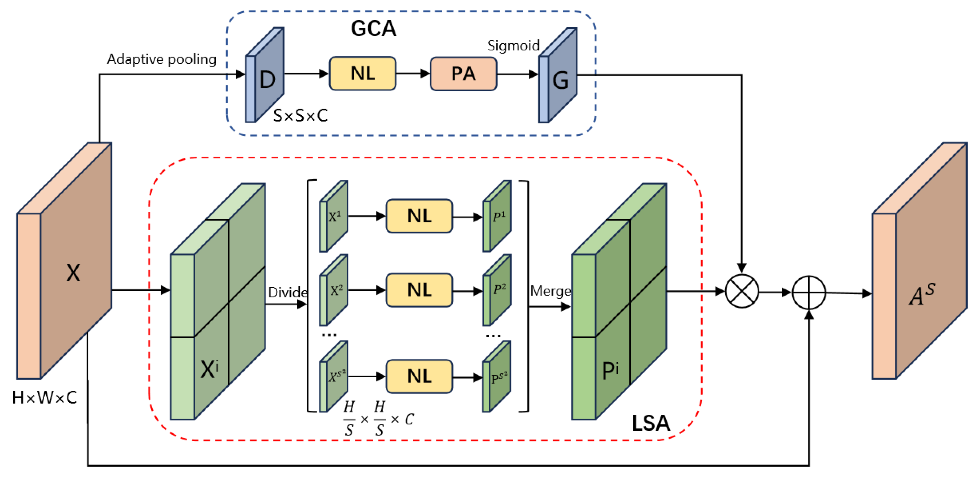 Multi-Attention Pyramid Context Network for Infrared Small Ship Detection