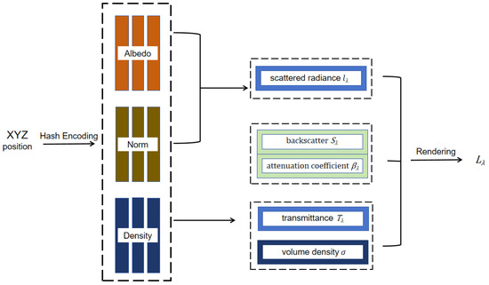 Uncertainty Quantification of Neural Reflectance Fields for Underwater Scenes