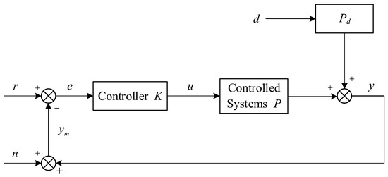 Dynamic Positioning Control of Large Ships in Rough Sea Based on an Improved Closed-Loop Gain ...