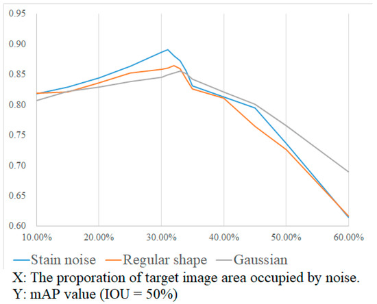 Sonar Image Target Detection Based on Simulated Stain-like Noise and ...