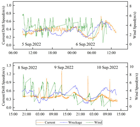 Research on the Drift Prediction of Marine Floating Debris: A Case ...