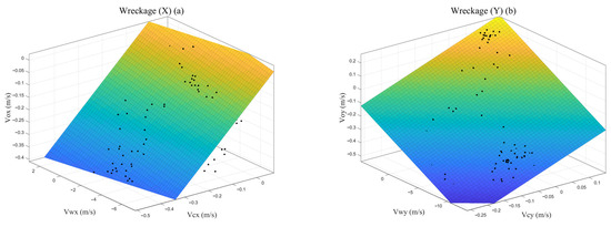 Research on the Drift Prediction of Marine Floating Debris: A Case ...