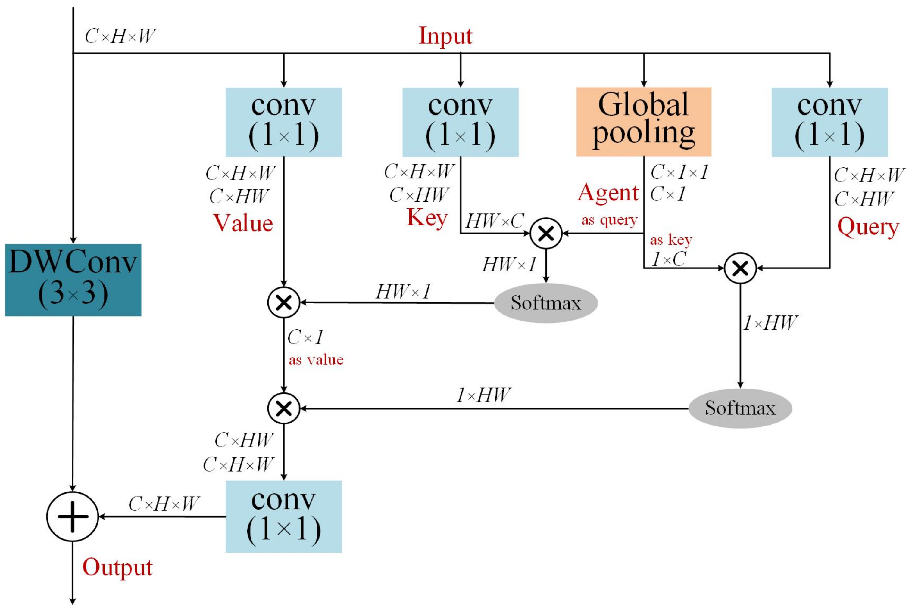 Agent-Guided Non-Local Network for Underwater Image Enhancement and Super-Resolution Using Multi ...