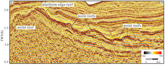 Types and Evolution of the Miocene Reefs Based on Seismic Data in the ...