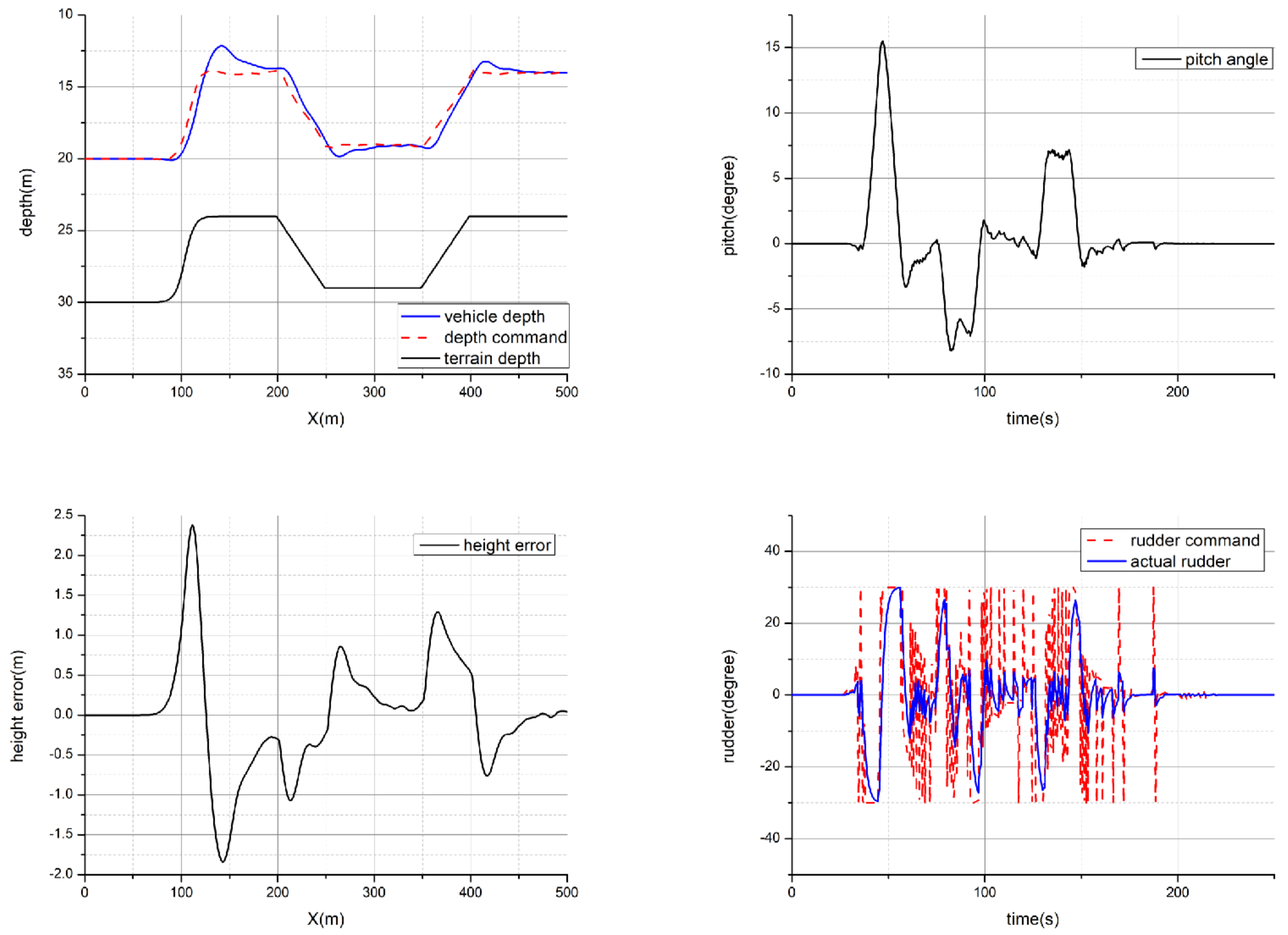 A Terrain-Following Control Method for Autonomous Underwater Vehicles ...