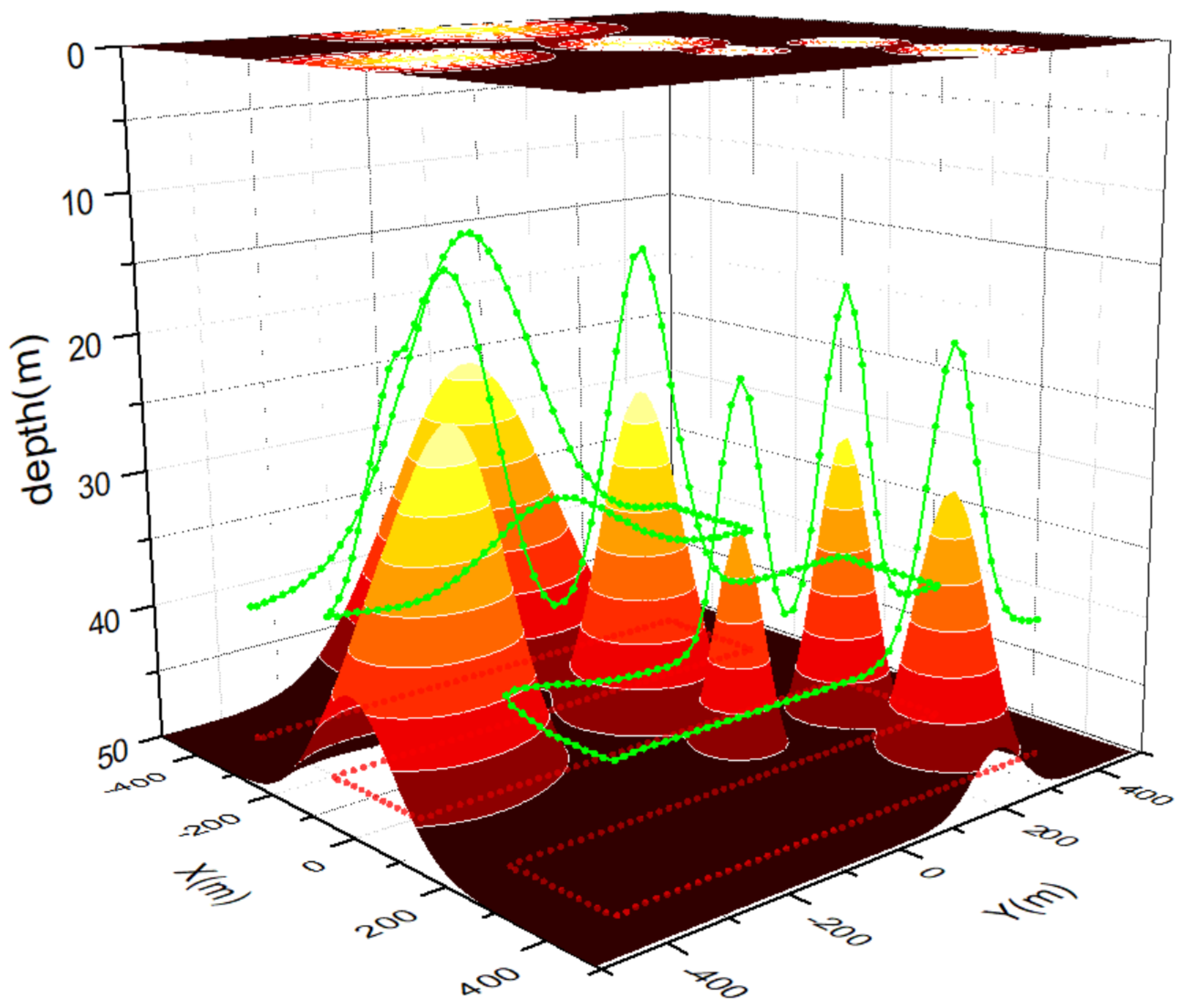 A Terrain-Following Control Method for Autonomous Underwater Vehicles ...
