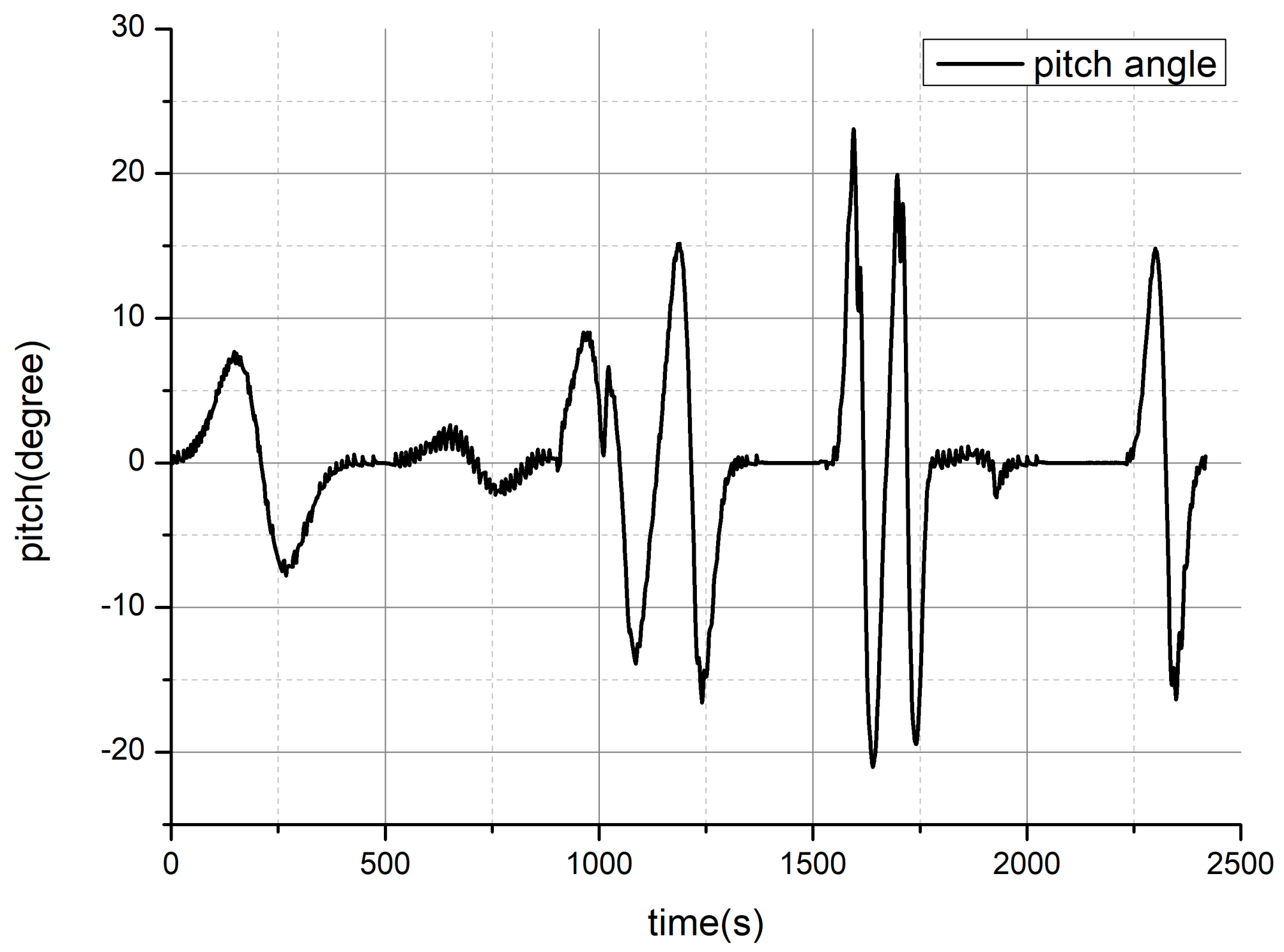 A Terrain-Following Control Method for Autonomous Underwater Vehicles ...