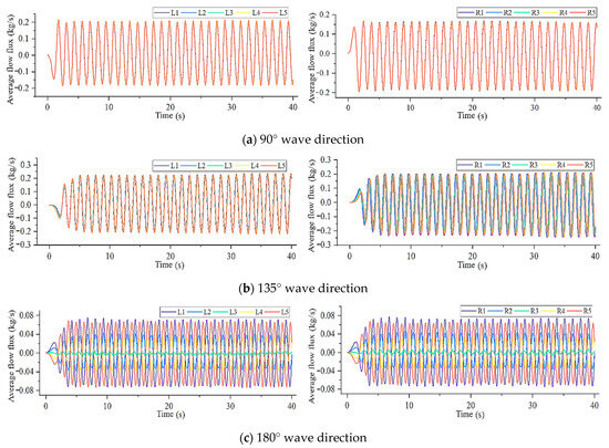 Analysis of Fluid Field in Fish Tank of Breeding Vessel with Perforated ...