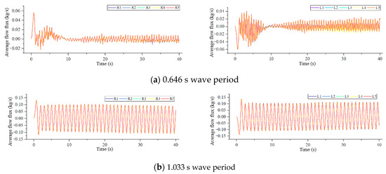 Analysis of Fluid Field in Fish Tank of Breeding Vessel with Perforated ...