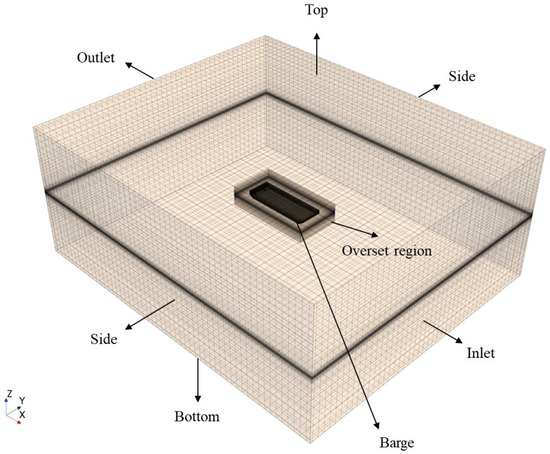 Numerical Simulation of Seakeeping Performance of a Barge Using ...