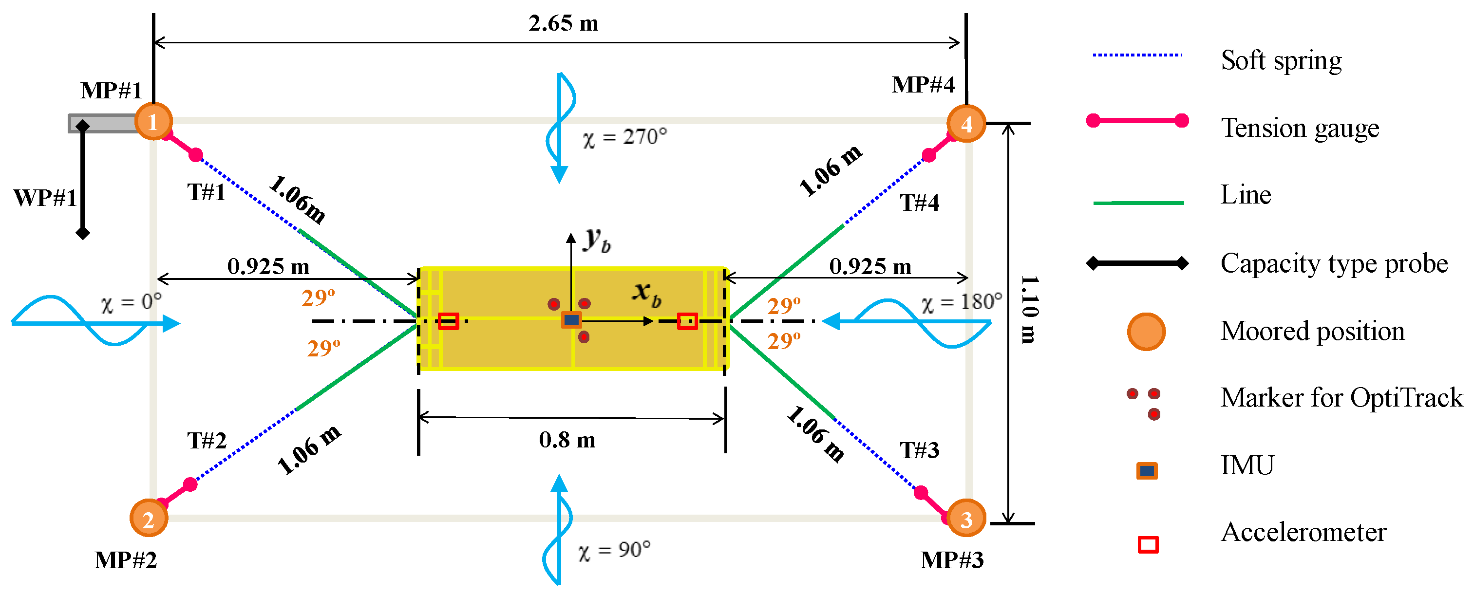 Numerical Simulation of Seakeeping Performance of a Barge Using ...
