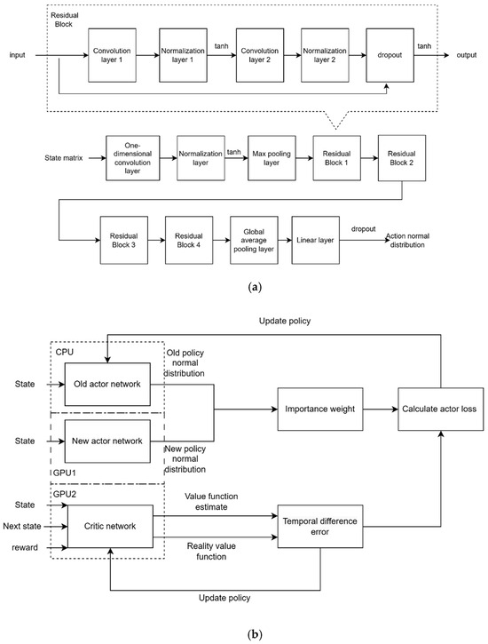 Optimizing Multi-Vessel Collision Avoidance Decision Making for Autonomous Surface Vessels: A ...