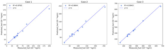 Ship Speed Optimization Method in Canal Environments Considering ...
