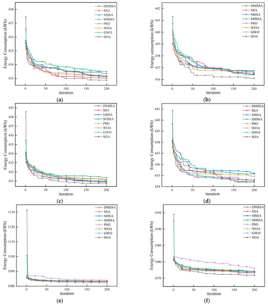 Energy-Aware Integrated Scheduling for Quay Crane and IGV in Automated ...