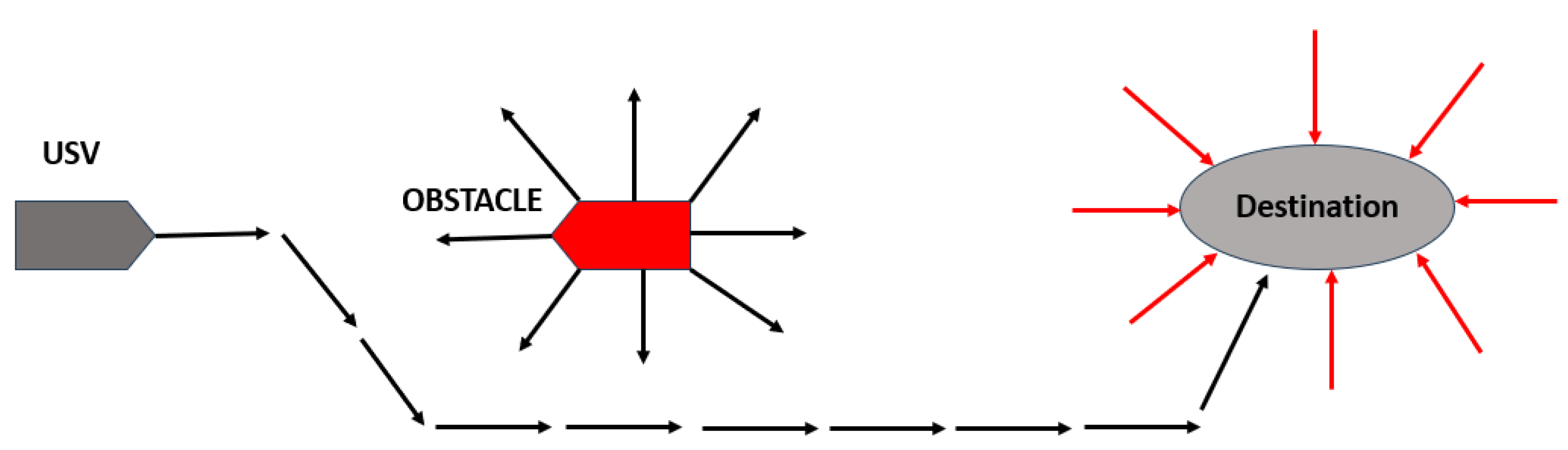 JMSE | Free Full-Text | Route Planning Algorithms for Unmanned Surface Vehicles (USVs): A ...
