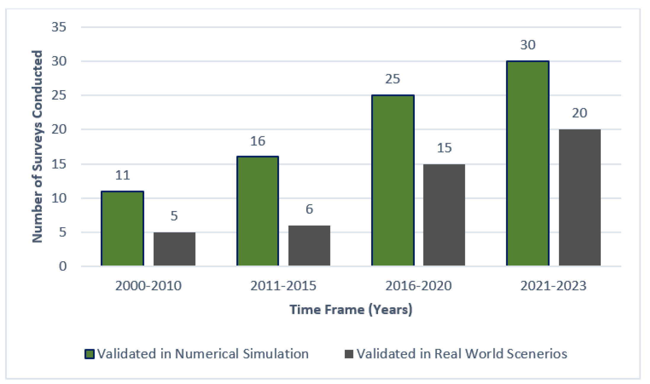 JMSE | Free Full-Text | Route Planning Algorithms for Unmanned Surface ...