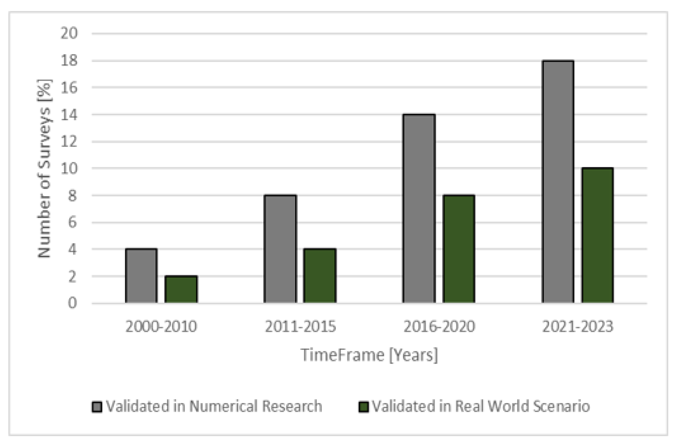 JMSE | Free Full-Text | Route Planning Algorithms for Unmanned Surface ...