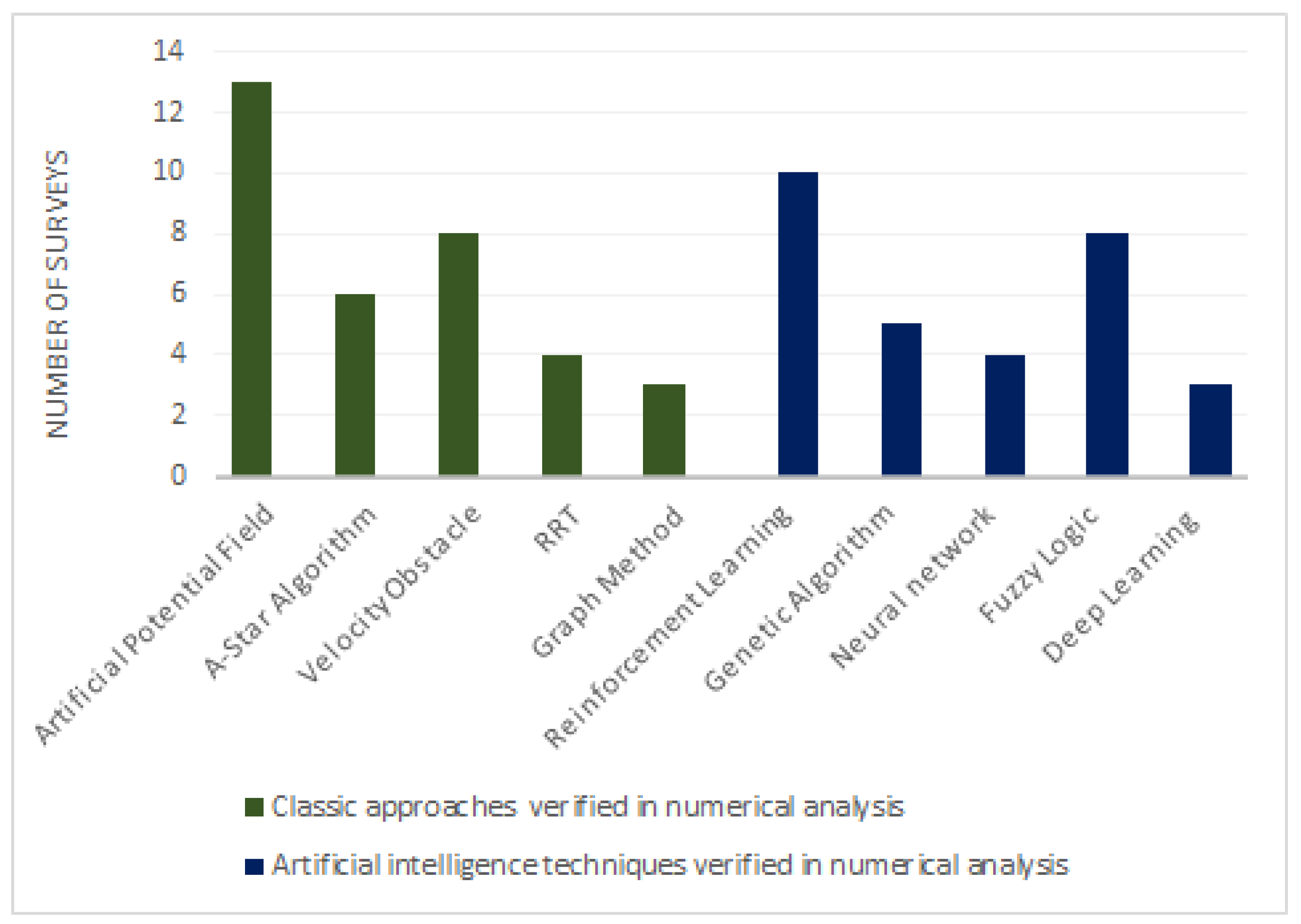 JMSE | Free Full-Text | Route Planning Algorithms for Unmanned Surface Vehicles (USVs): A ...