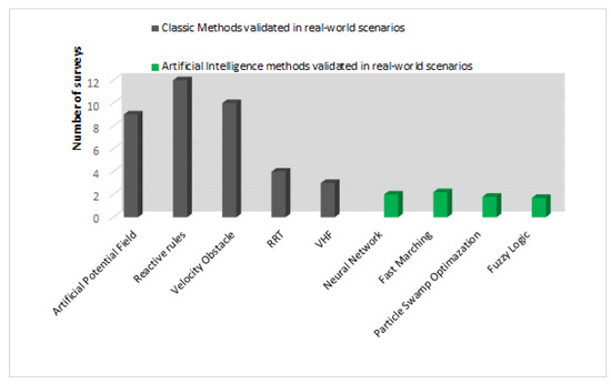 JMSE | Free Full-Text | Route Planning Algorithms for Unmanned Surface Vehicles (USVs): A ...