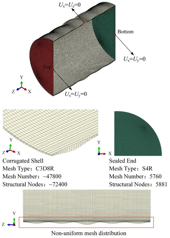 Failure Behavior of Corrugated Pressure Cylindrical Shells with Variable Wall Thickness under ...