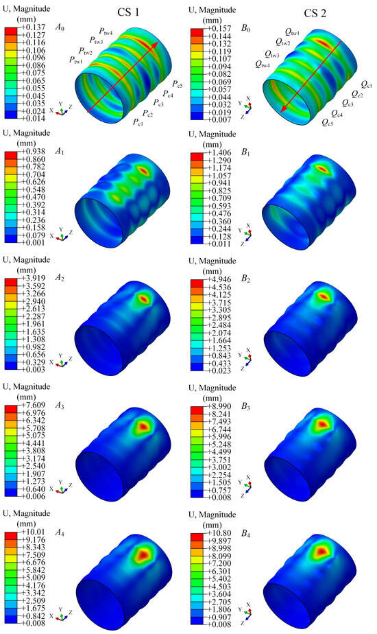 Failure Behavior of Corrugated Pressure Cylindrical Shells with ...