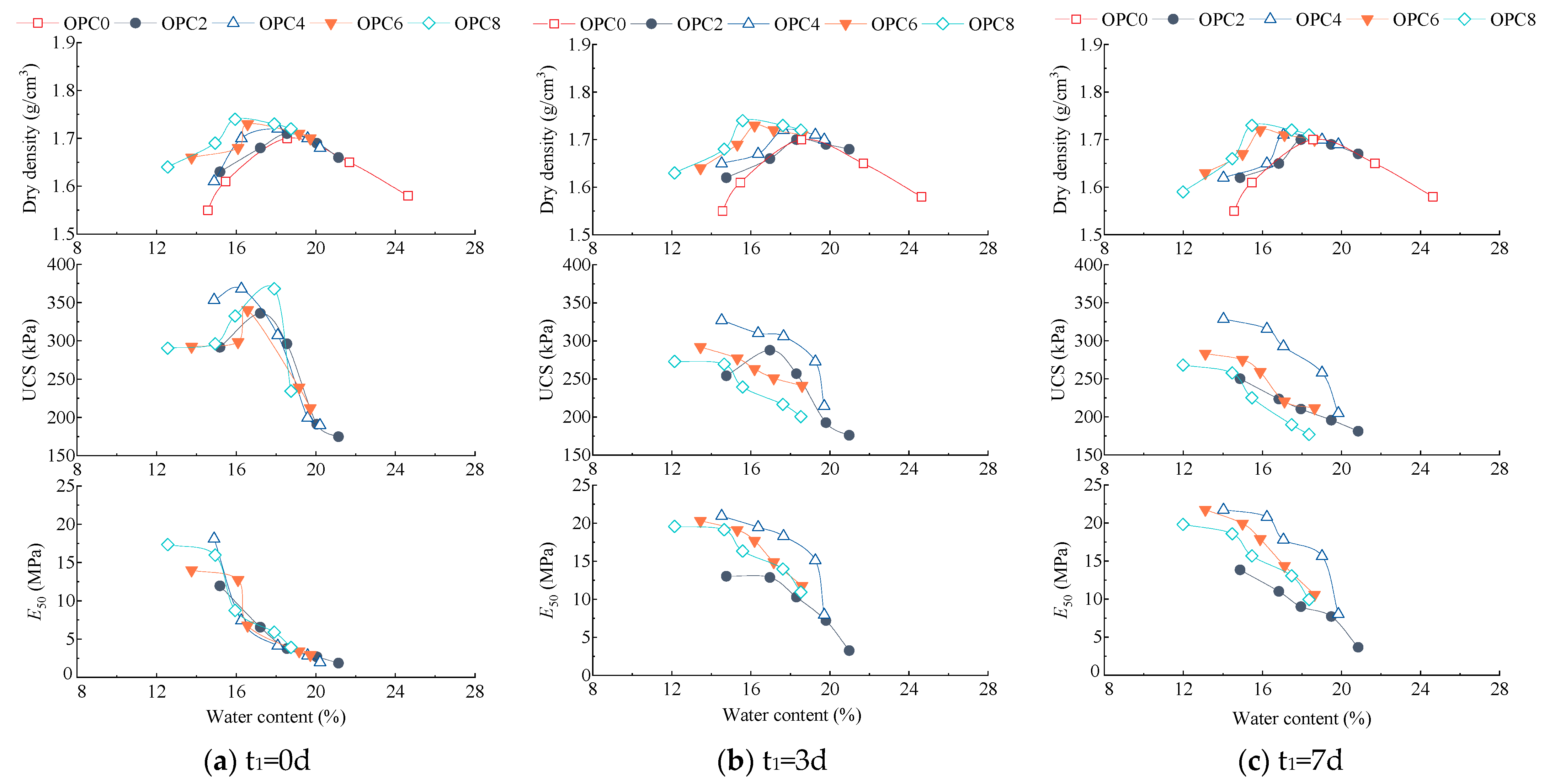 Physical and Mechanical Properties of All-Solid-Waste-Based Binder ...