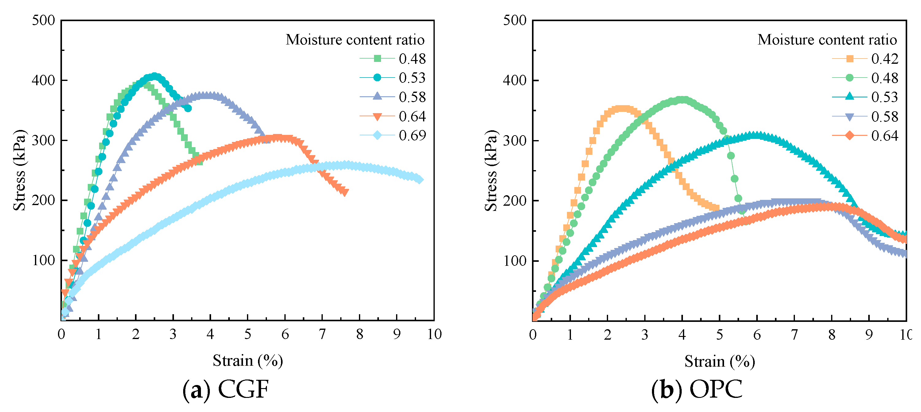 Physical and Mechanical Properties of All-Solid-Waste-Based Binder ...