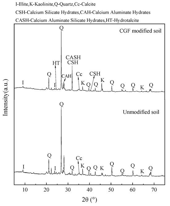 Physical and Mechanical Properties of All-Solid-Waste-Based Binder ...