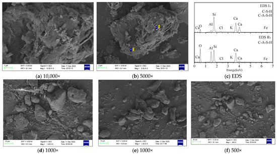 Physical and Mechanical Properties of All-Solid-Waste-Based Binder ...