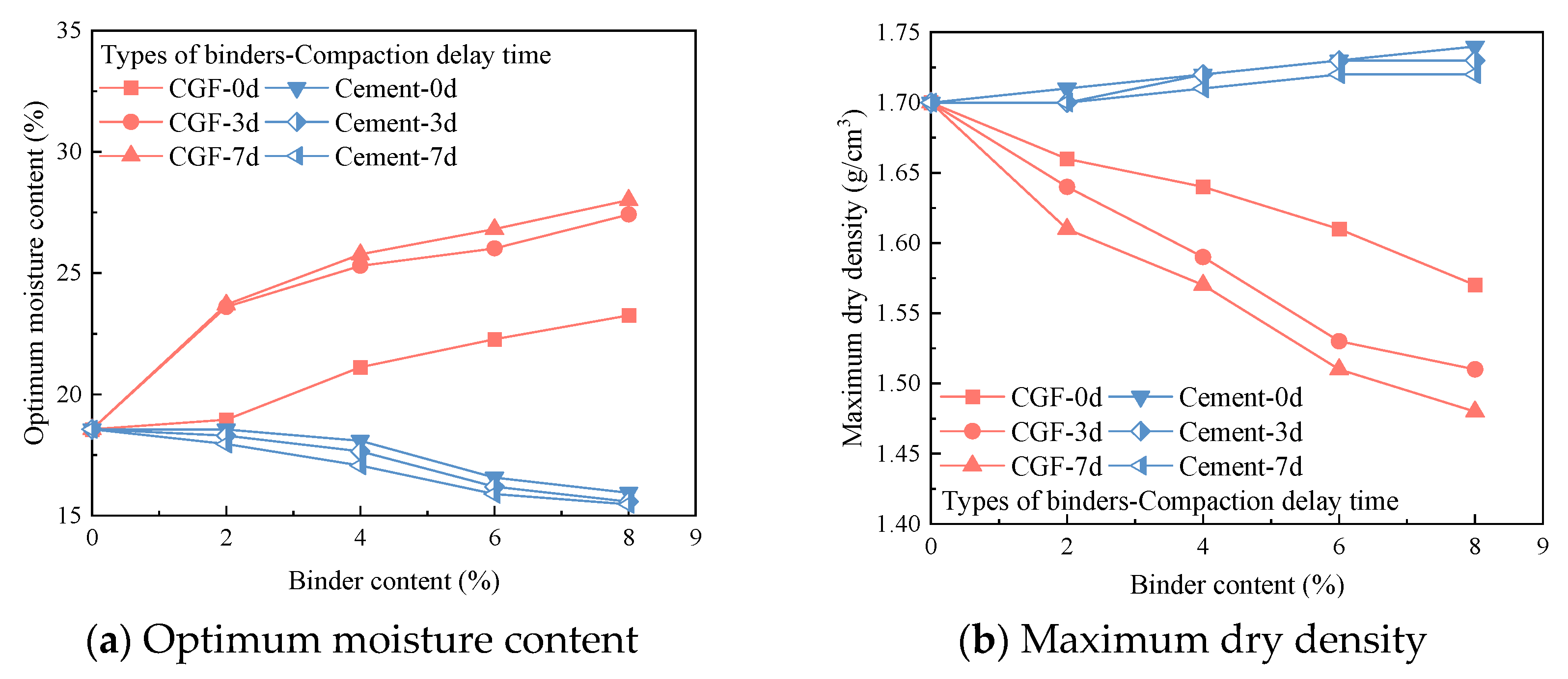 Physical and Mechanical Properties of All-Solid-Waste-Based Binder ...
