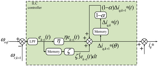 JMSE | Free Full-Text | Multi-Parameter Fuzzy-Based Neural Network Sensorless PMSM Iterative ...