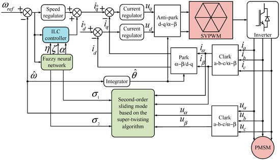 JMSE | Free Full-Text | Multi-Parameter Fuzzy-Based Neural Network ...