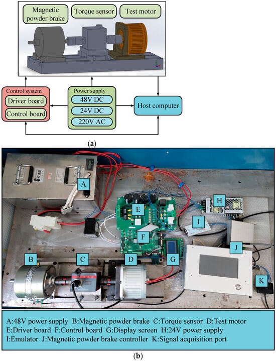 JMSE | Free Full-Text | Multi-Parameter Fuzzy-Based Neural Network ...