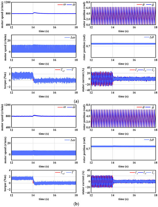 JMSE | Free Full-Text | Multi-Parameter Fuzzy-Based Neural Network Sensorless PMSM Iterative ...