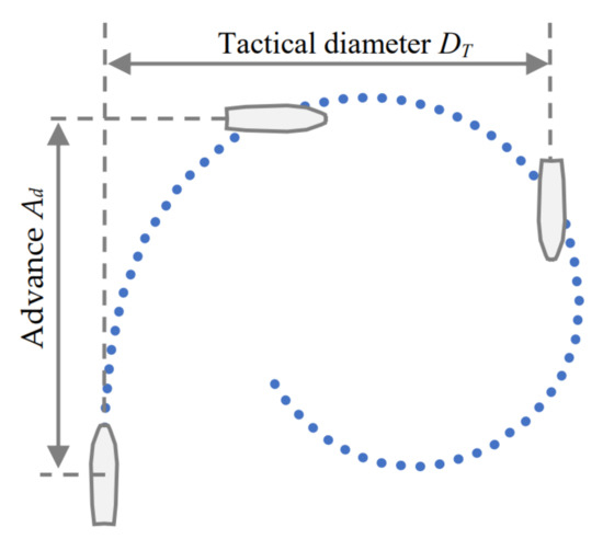 An Improved VO Method for Collision Avoidance of Ships in Open Sea