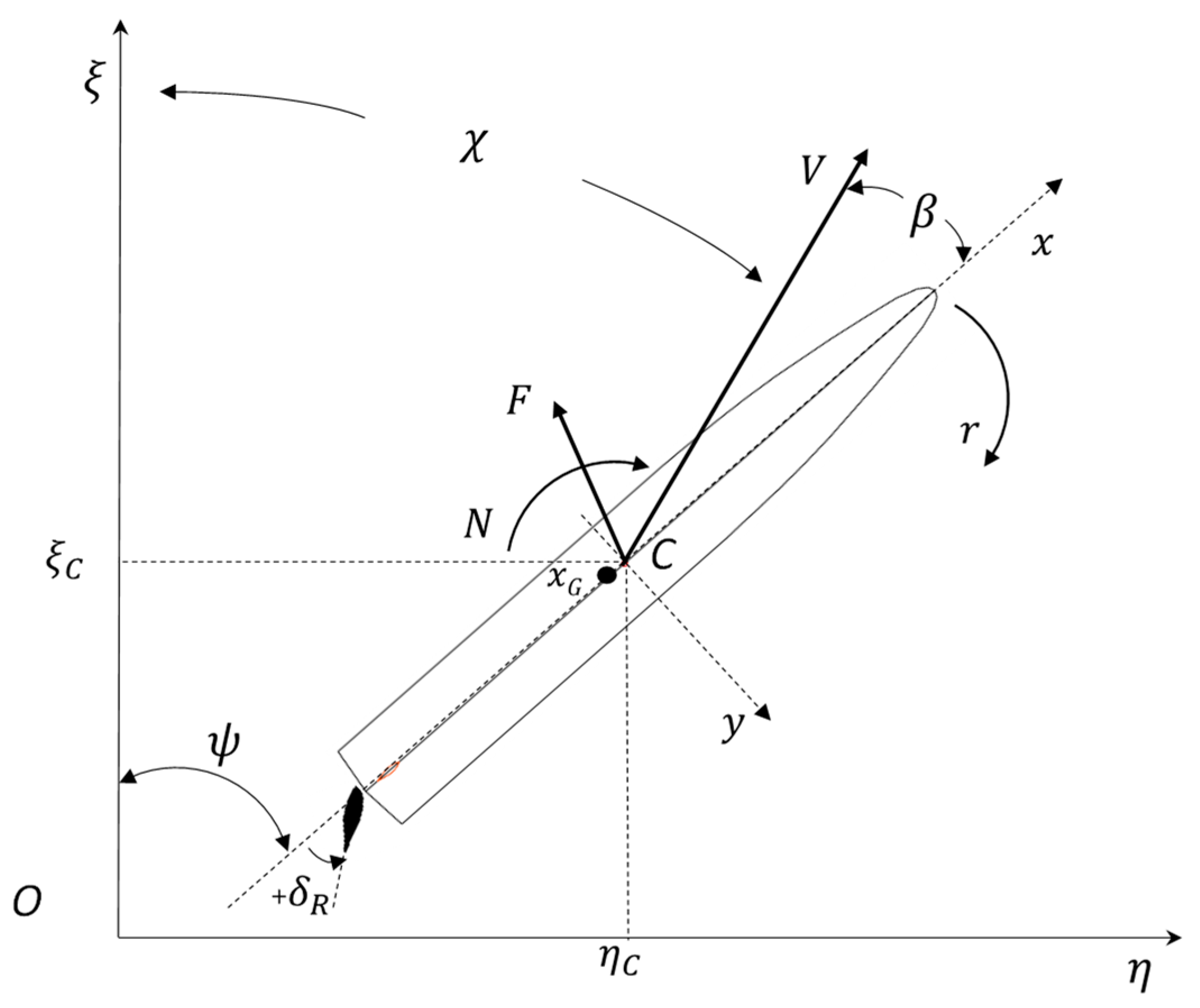 Effect of Sampling Rate in Sea Trial Tests on the Estimation of ...