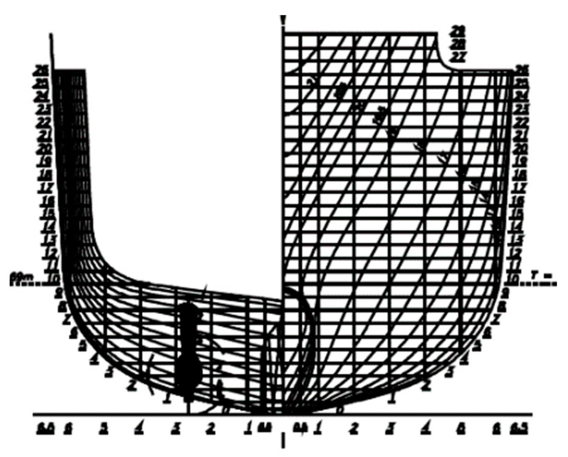 Effect of Sampling Rate in Sea Trial Tests on the Estimation of ...