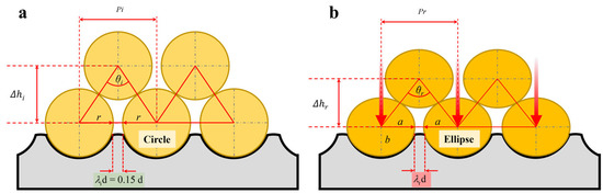 Load Assessment Method for Multi-Layer Oceanographic Winch with ...